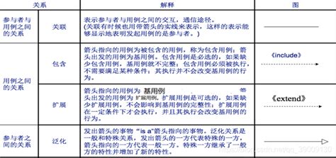 用例图的一些基本概念用例图的actor是 Csdn博客 用例图的一些基本概念用例图的actor是 Csdn博客