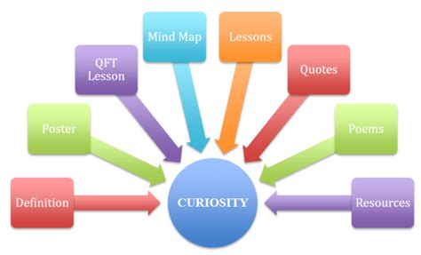curiosity great expectations