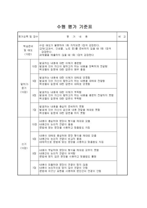 수행평가기준표 교육서식 폼114