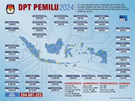 RRI DPT Pemilu 2024