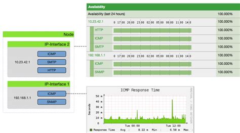 Opennms Bigdata Webnori