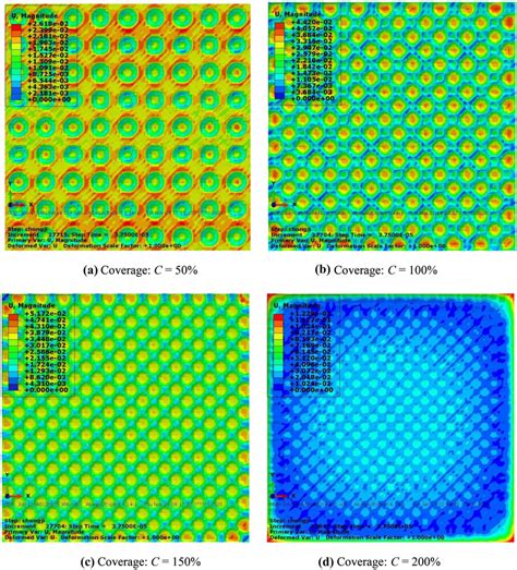 Numerical Simulations Of The Peening Treated Surface Under Different Download Scientific