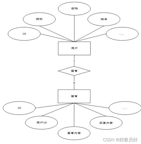 基于aspnet技术 学生留言板的设计与实现留言功能的实现需要什么技术 Csdn博客 基于aspnet技术 学生留言板的设计与实现留言功能的实现需要什么技术 Csdn博客
