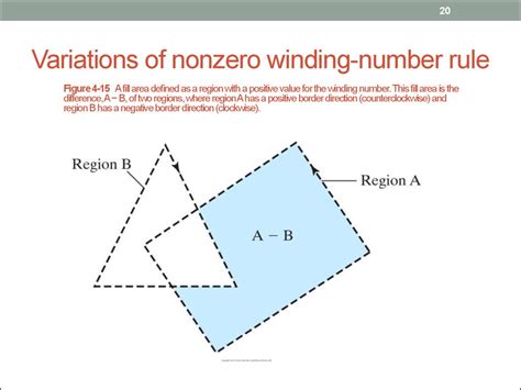 Winding Number Winding Number