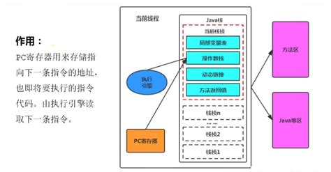 04、jvm实战：类的主动使用与被动使用、运行时数据区域内部结构、jvm线程说明、pc寄存器 程序员江小北