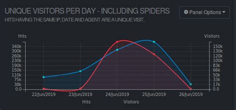 how we successfully deflected a layer 7 ddos attack with nginx and geoip
