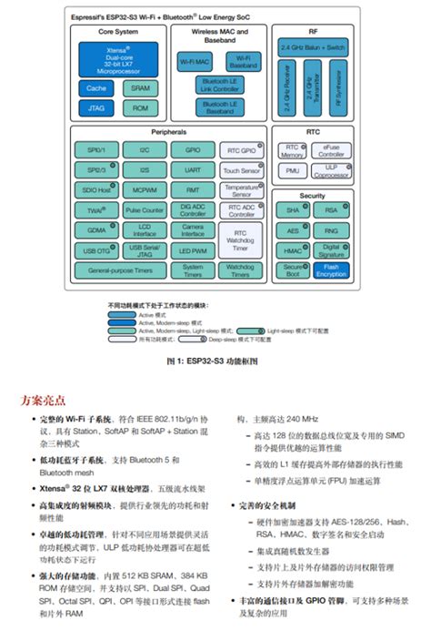 Esp S3 32s无线模块 84328 深圳优信电子科技有限公司