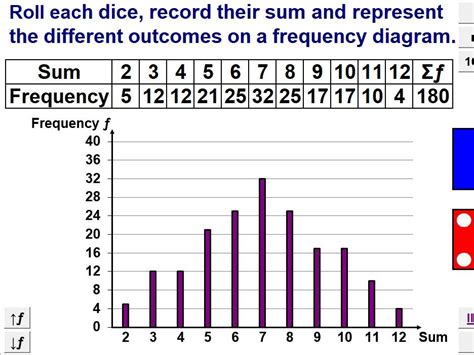 Experimental Probability Models Teaching Resources