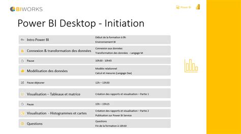 Formation Sur Microsoft Power Bi Initiation Biworks