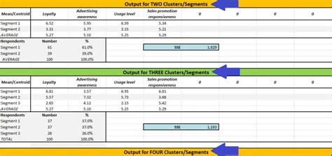 Finding The Key Outputs Cluster Analysis Marketing