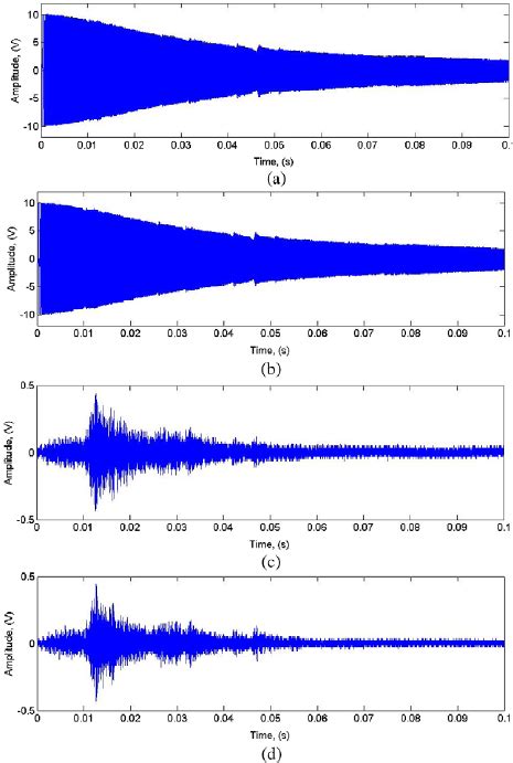 FFT Results From Equations And For The Driving Download Scientific Diagram