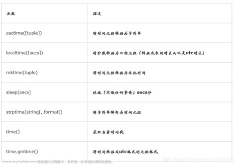 python常用模块大全 Toy模板网