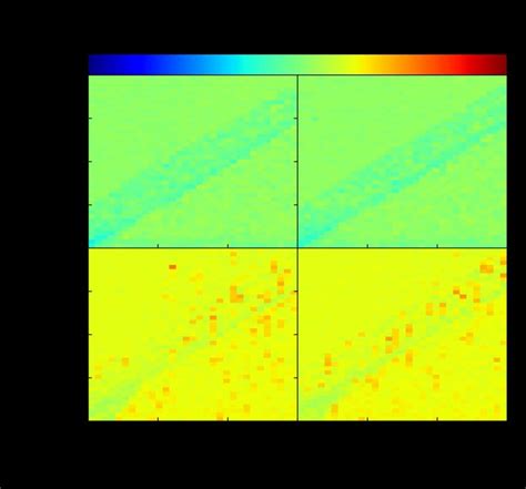 quantized output buffer voltage level during the quantum experiment