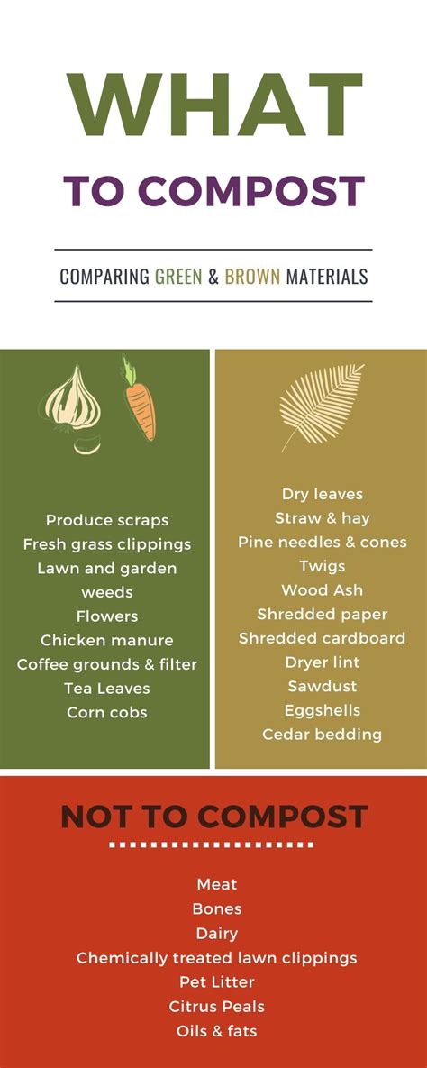 How Does Composting Help Our Environment At Byron Wells Blog