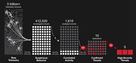 Qradar Dashboardspulse Rqradar Qradar Dashboardspulse Rqradar