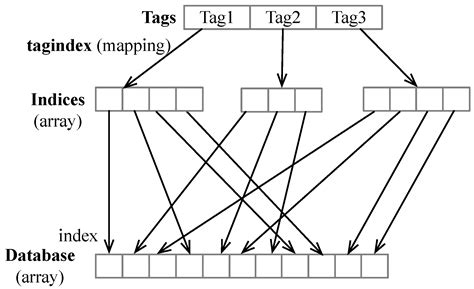 Applied Sciences Free Full Text The Design And Implementation Of A Secure Datastore Based On