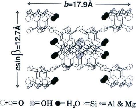 Crystal Structure Of Attapulgite [21] Download Scientific Diagram