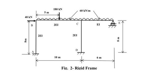 solved 2 analyze the rigid frame shown in fig 2 using the