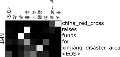 chunk based bi scale decoder for neural machine translation