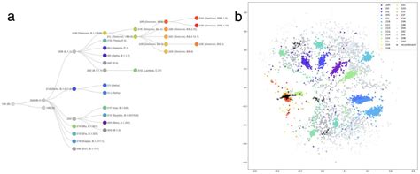 Figure 2 From Multimodal Biomedical Data Fusion Using Sparse Canonical