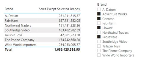 Exclude Slicer Selection Dax Calculations Enterprise Dna Forum