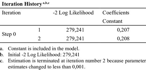 Block 0 In 2 Log Likelihood Download Table