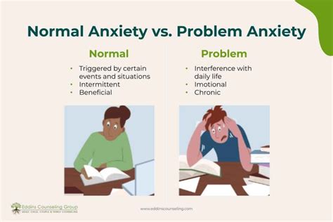 Webinar Managing The Anxiety Cycle Eddins Houston