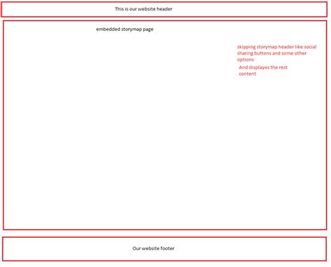 solved embedding storymap to website using issue esri community