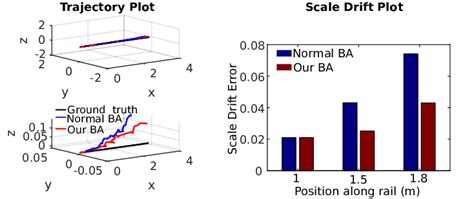 Comparison Between Normal Ba And Our Ba For Real Image Experiment Download Scientific Diagram