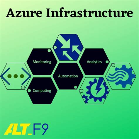 Personal Portfolio Website Individual Azure Infrastructure At Rs Hour In Chennai