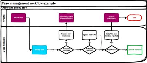 Nintex Workflow And Forms With Multiple Yes No Radio Buttons « Hannahs
