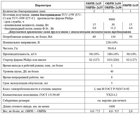 Облучатель-рециркулятор бактерицидный настенный ОБРН-2х15 «Азов ...