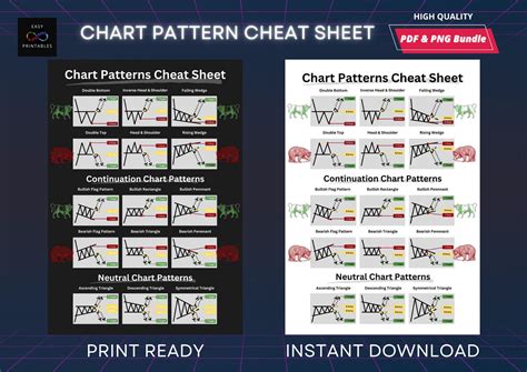 Trading Chart Pattern Quick Guide Technical Analysis Chart Poster Pdf And Png For Stock Market