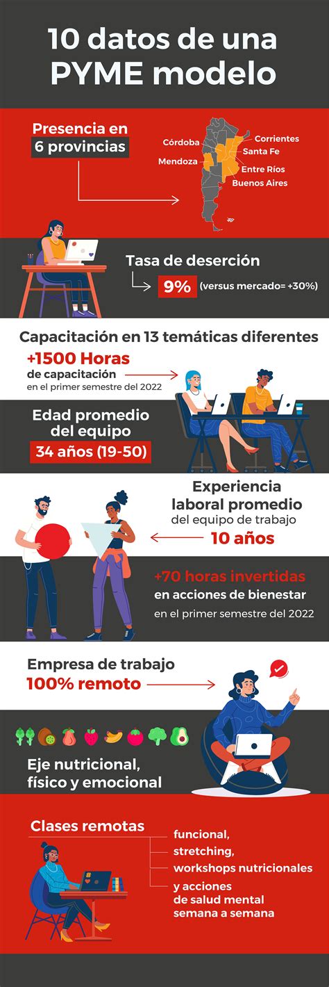 Cómo una empresa logró convertirse en una de las mejores PYME del país