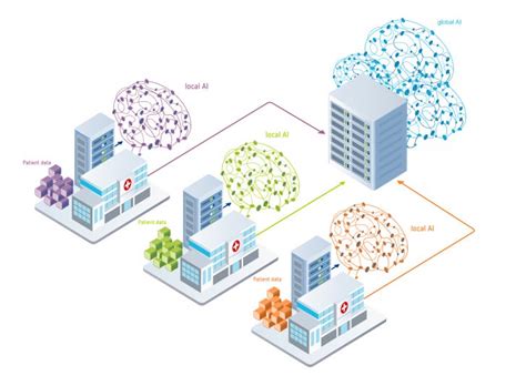 Executing Federated Machine Learning Workflows In Featurecloud By