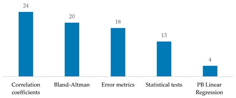 Validity Of Wearable Inertial Sensors For Gait Analysis A Systematic Review