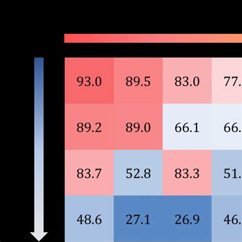 We Test The Classification Power Of CNNs Trained With Various Download Scientific Diagram