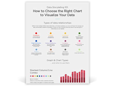 Choose The Right Chart Correlation Graph Chart Infographic Graphing