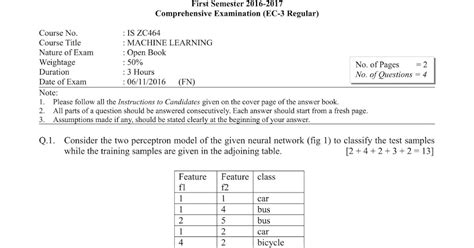 Coding Tech Life Machine Learning Iszc464 Comprehensive Question Paper 2016 2017 Regular