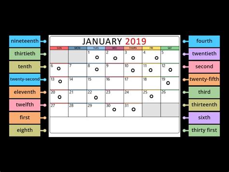 Ordinal Numbers Dates Labelled Diagram