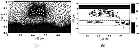 ground penetrating radar forward modelling method based on fetd and