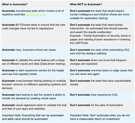 Nagarjuna Reddy K On Linkedin 🚀 Maximise Your Test Automation Roi 🛠️ Ever Wondered How To Choose