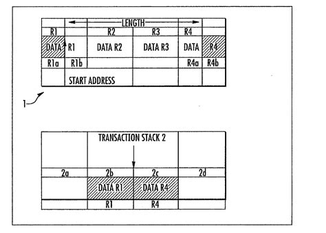 Transaction Method For Managing The Storing Of Persistent Data In A Transaction Stack Eureka
