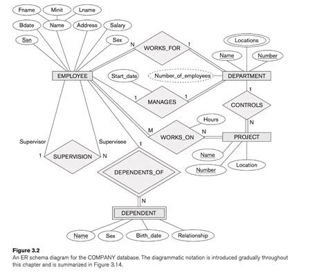 Solved 1 Specify The Following Queries On The Database