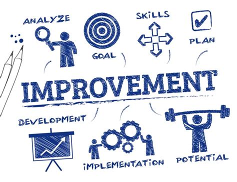 Continuous Improvement Icon Stock Vectors Royalty Free Continuous