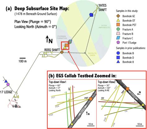 Description Of Microbial Sampling Site And Sampling Locations A Plan