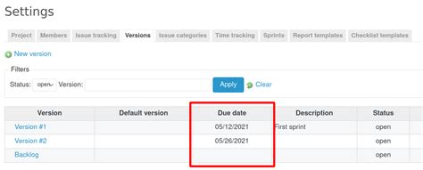 Learn Kanban And Scrum With The Redmine Agile Plugin Agile Plugin