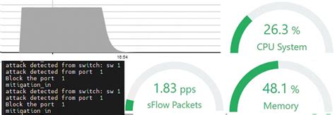 github viettd14 detection and mitigation ddos attacks in sdn this is