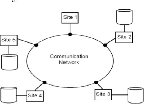 Figure 1 From A Review On Fragmentation Techniques In Distributed