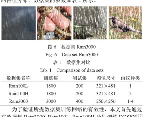 Figure 6 From Multi Branch Single Image Deraining Network Based On